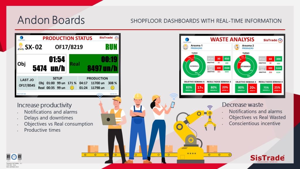 Andon Boards – Graphics System Division