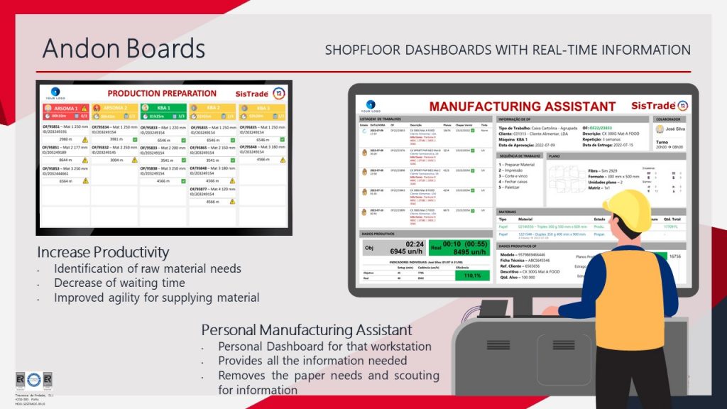 Andon Boards – Graphics System Division