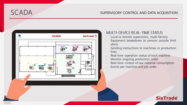 SCADA – Graphics System Division